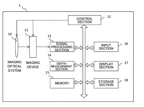 Depth Measurement Apparatus Imaging Apparatus And Depth Measurement Method Eureka Patsnap