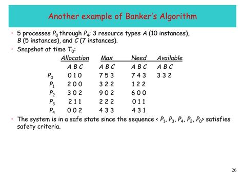 Ppt Resource Allocation And Deadlock Handling Powerpoint Presentation Id 5600072