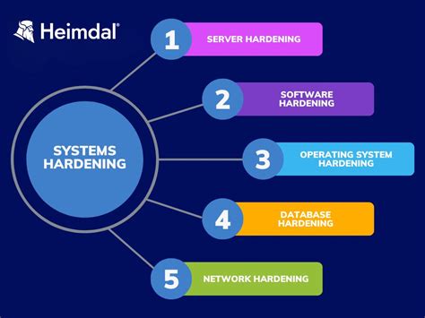 What Is System Hardening