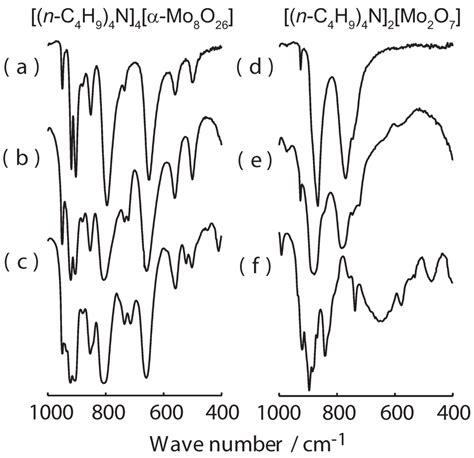 Materials Special Issue Polyoxometalate Compounds