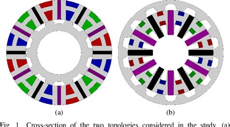 Figure 1 From Design Optimization Of A Direct Drive Wind Generator With A Reluctance Rotor And A