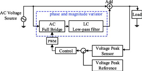 Single Loop Topology With Converters And Transformers [47] Download Scientific Diagram