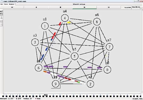 figure 4 from an enhanced traffic split routing heuristic for layer 2