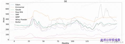 时间序列分析与因果推断技术概览 Csdn博客