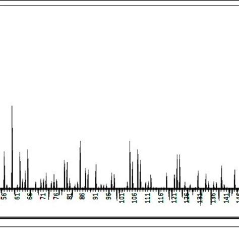 Normalization Curve For Processed High Resolution Fundus Images