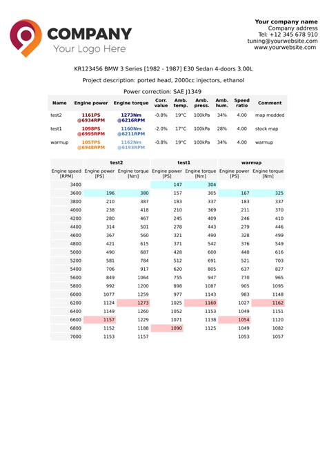 Dyno2 Dynamometer Software Perek