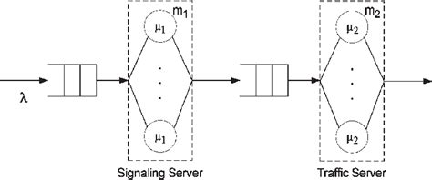 Queuing Model Used For Talk Spurt Resource Assignment Latency Analysis