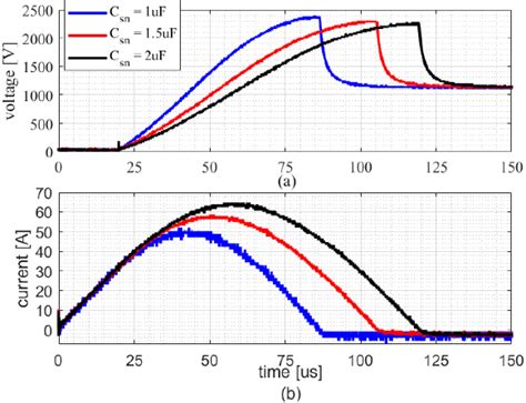 Figure 14 From Performance Evaluation And Limitations Of Overvoltage Suppression Circuits For