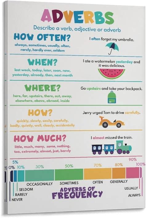 Adverbs Of Frequency Grammar Chart For Homeschool Classroom