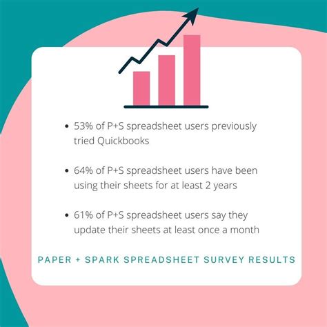 Paper Spark Spreadsheets Survey Results Bookkeeping Templates