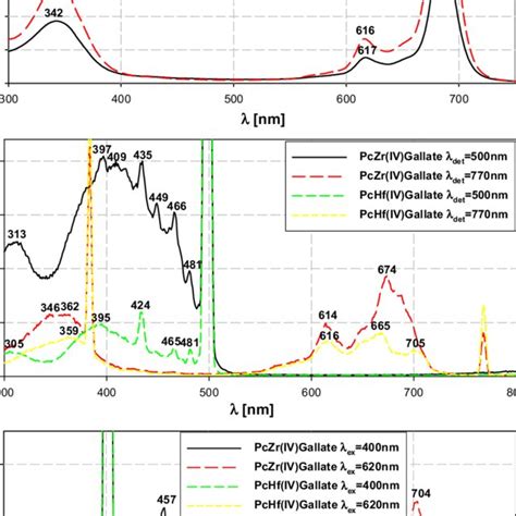 Absorption Excitation And Emission Spectra Of The 4 · 10 À5 Mdcm 3