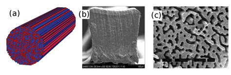 transverse anderson localization in disordered glass optical fibers a review