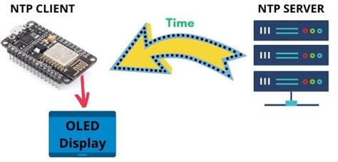 NTP Digital Clock Using ESP And OLED Display IoT Starters