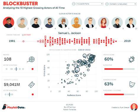 3 Innovative Ways To Use Image Role In Tableau