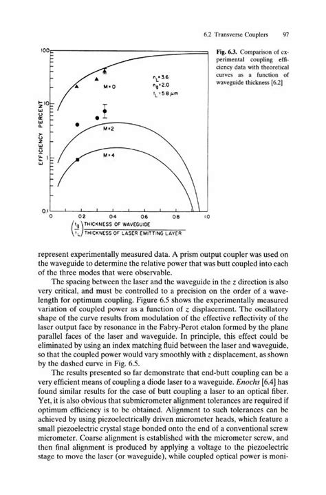 Pdf Integrated Optics Waveguide Input And Output Couplers