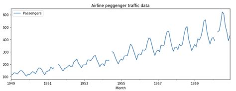 What Is Time Series Forecasting Overview Models Methods Atelier