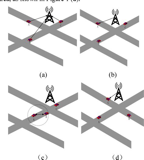 Figure 1 From Opportunistic Mobile Data Offloading Using Vehicle