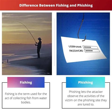 Fishing Vs Phishing Difference And Comparison