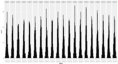 r how to have line breaks in facet grid stack overflow