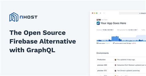 Open Source Firebase Alternative With Graphql Rwebdev