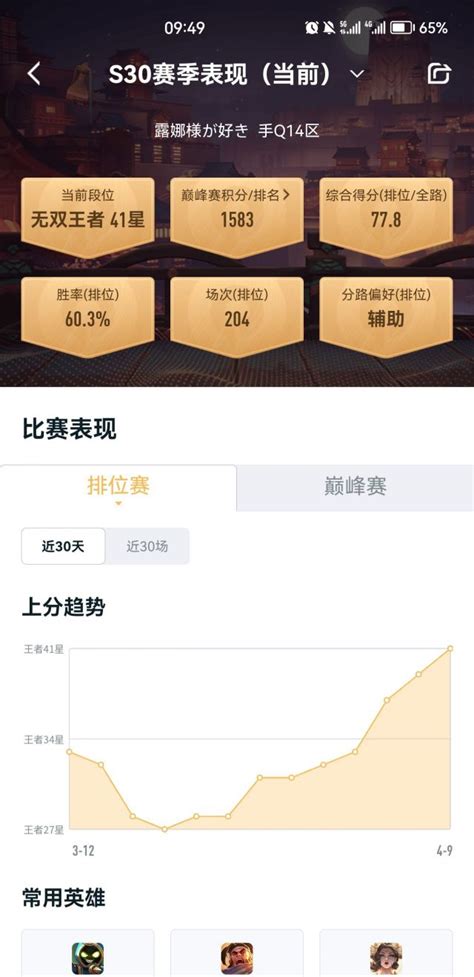 兄弟们看看我这有没有可能上个荣耀 Nga玩家社区