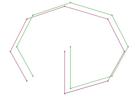 Solved Connecting Data Points Using Jsl Jmp User Community
