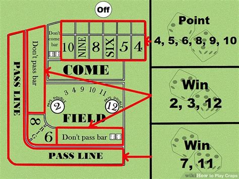 Craps Pass Line Strategy Hereofil