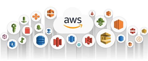 My First Blog On Cloud Technologies Gokulnath Venugopal Posted On The