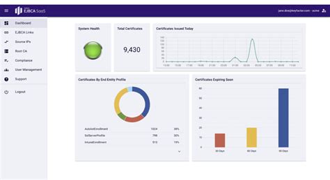 Keyfactor Ejbca Enterprise Reviews Ratings Features Gartner Peer Insights