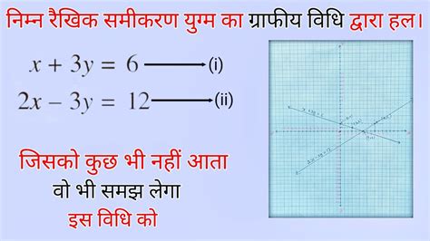 Graph Kaise Banate Hain। ग्राफ कैसे बनाते है। Class 10 Ncert Math