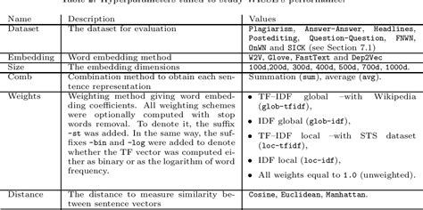 Unsupervised Sentence Representations As Word Information Series Revisiting Tf Idf