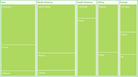 Treemap Layout In Uwp Treemap Control Syncfusion