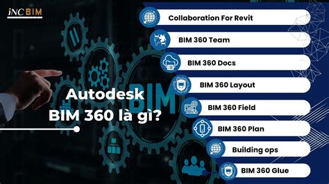 Autodesk Bim 360 Là Gì