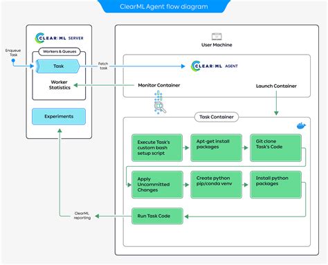 From Notebooks To Agents Evolution Of Gpu Workflows In Deep Learning