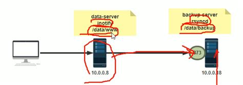 Nasinotifyrsyncshell实现实时同步文件 Catyer 博客园
