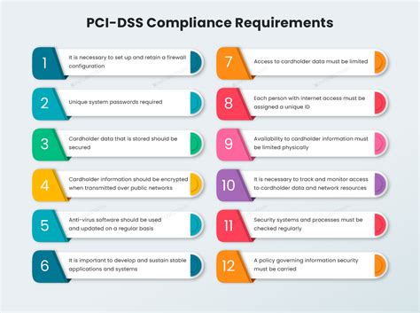Pci Dss Compliance