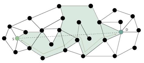 Planar Traversal Using Perimeter Routing 313 2 Hop Forwarding This Download Scientific