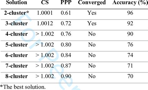 Clustering Analysis Using Blca Method Download Scientific Diagram
