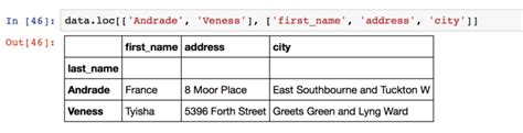 Pandas Iloc And Loc Quickly Select Data In Dataframes