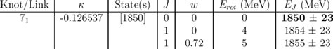 48 Rotational Energies Of Asymmetric Prolate And Oblate Knotslinks