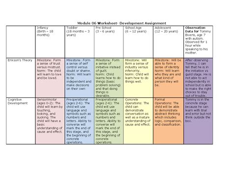 Module 06 Worksheet Development Assignment Module 06 Worksheet