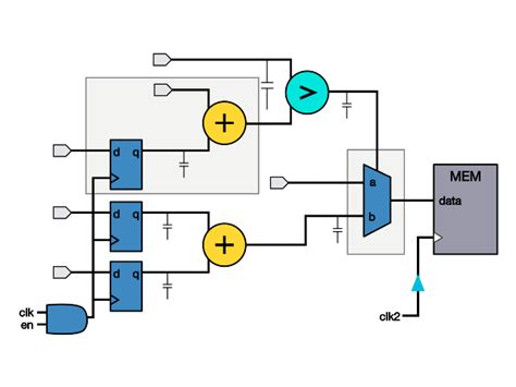 powerpro rtl power estimation siemens software