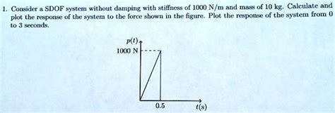 Get Answer 1 Consider A Sdof System Without Damping With Stiffness