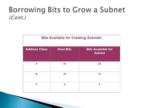 ip addressing and subnetting ppt download