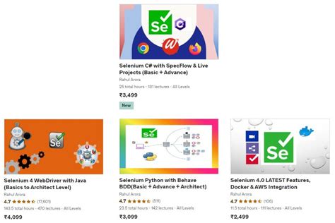 Rahul Arora On Linkedin Seleniumwebdriver Seleniumautomation
