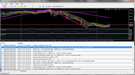 No Transaction When Backtest Expert Advisors And Automated Trading Forum