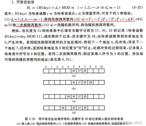 数据结构（c语言）：哈希表（除留余数开放地址法）用除留余数法构造哈希表 Csdn博客
