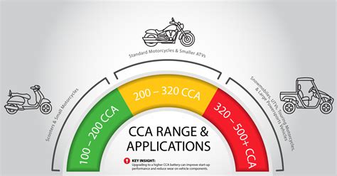 Cca Guide What Are Cold Cranking Amps And Why Do They Matter Yuasa