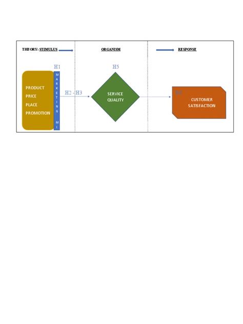 Theory Sor Autorecovered Pdf