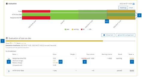 Quality Gates Keptn Cloud Native Application Life Cycle Orchestration